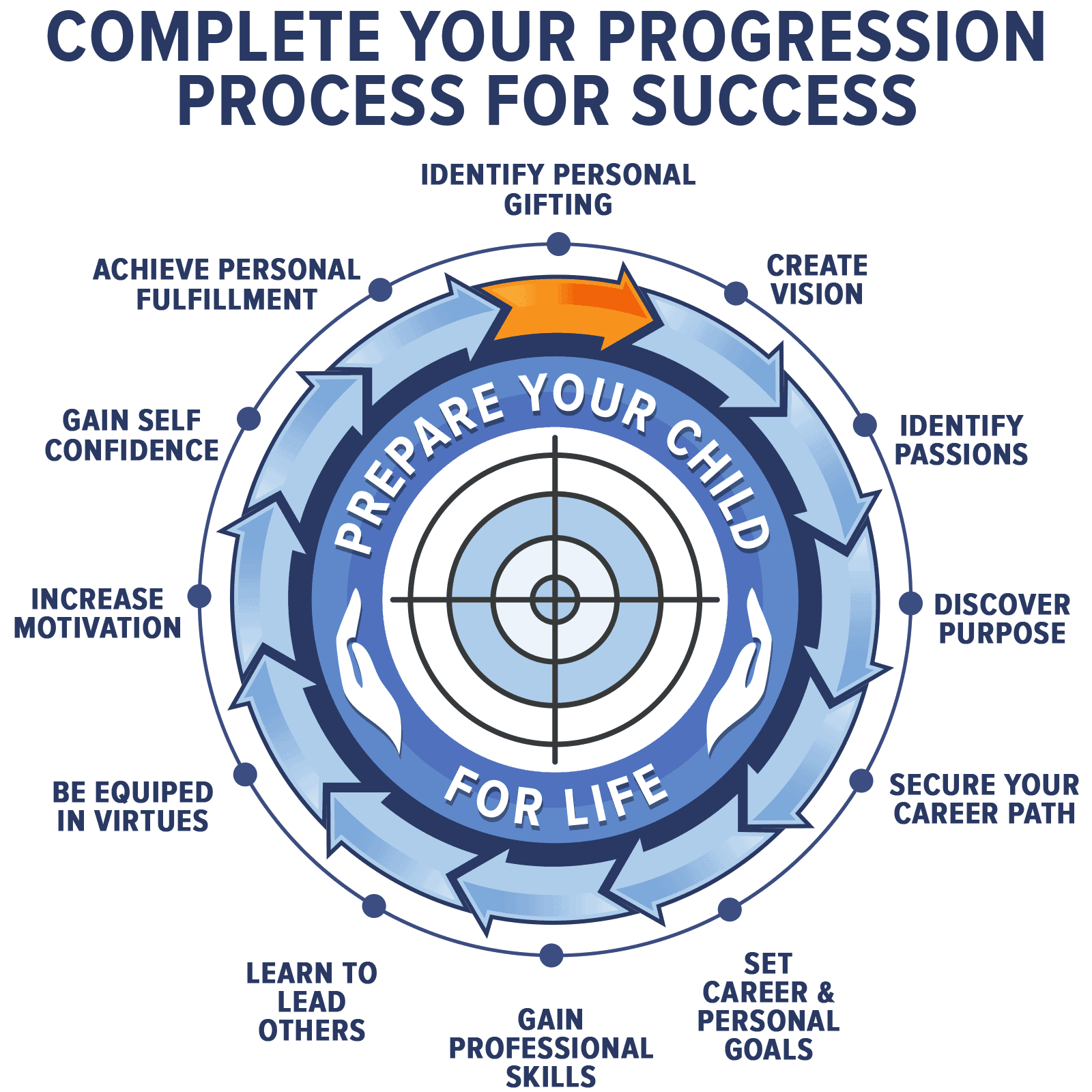 Home - Focus Life Institute